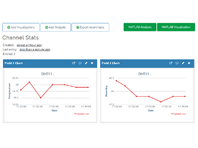 ESP32 IOT WITH THINGSPEAK CLOUD DASHBOARD WORKSHOP - Kuriosity